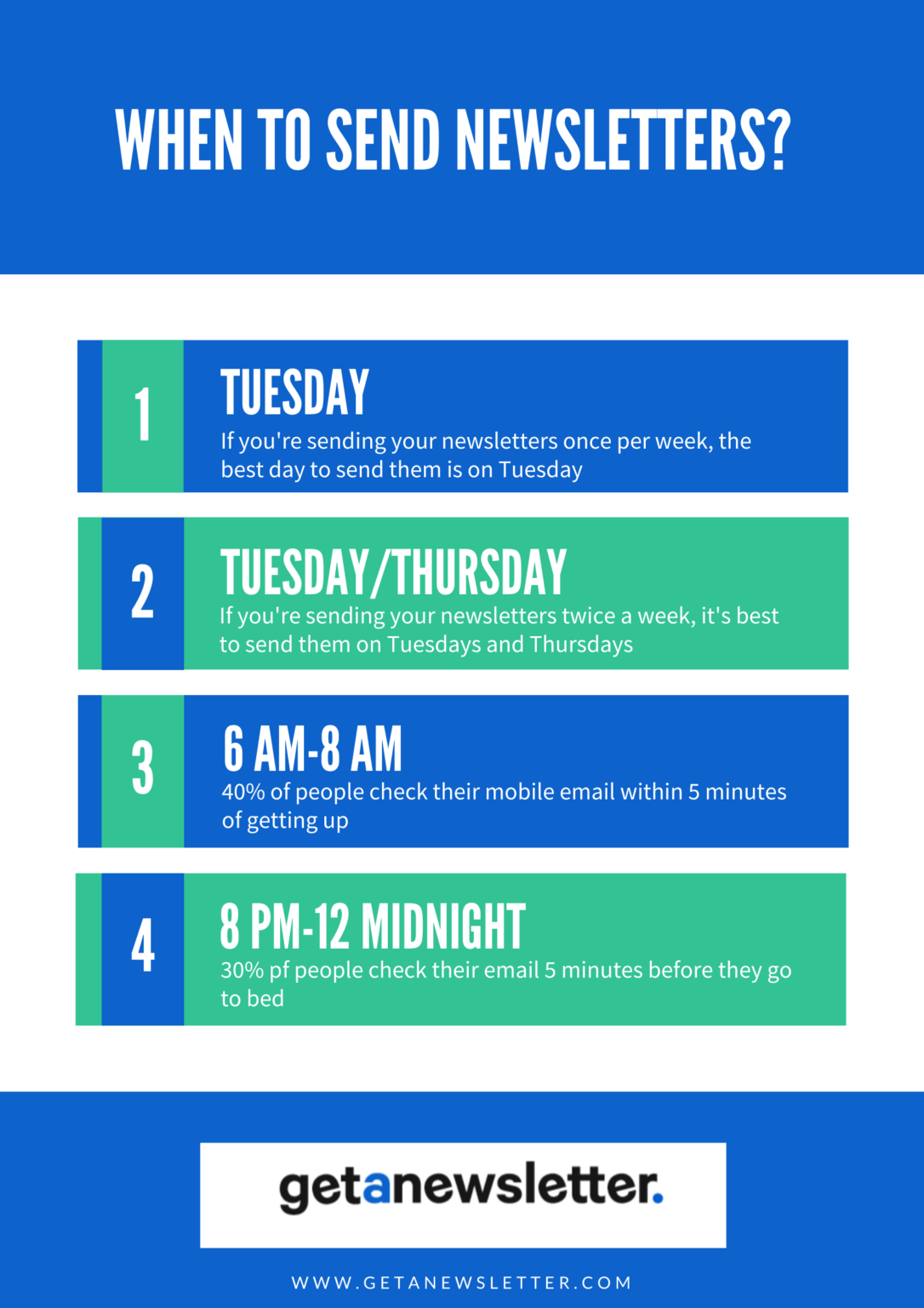 What is the Best Time to Send Email Newsletters?