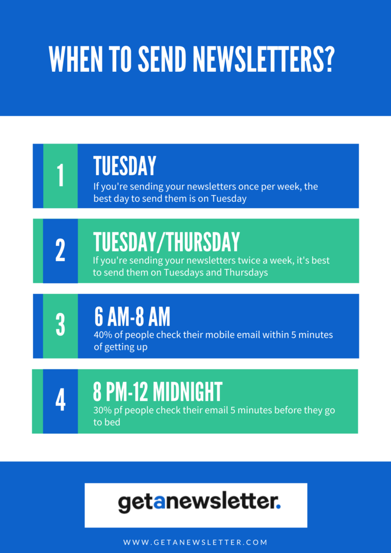 What is the Best Time to Send Email Newsletters?