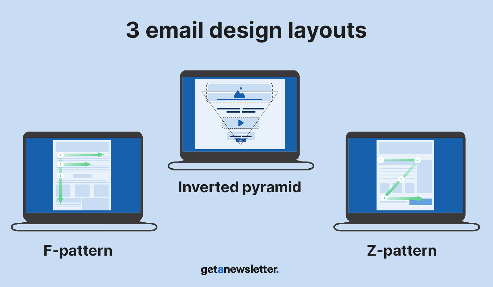 How to create great email marketing design [Tips & examples)
