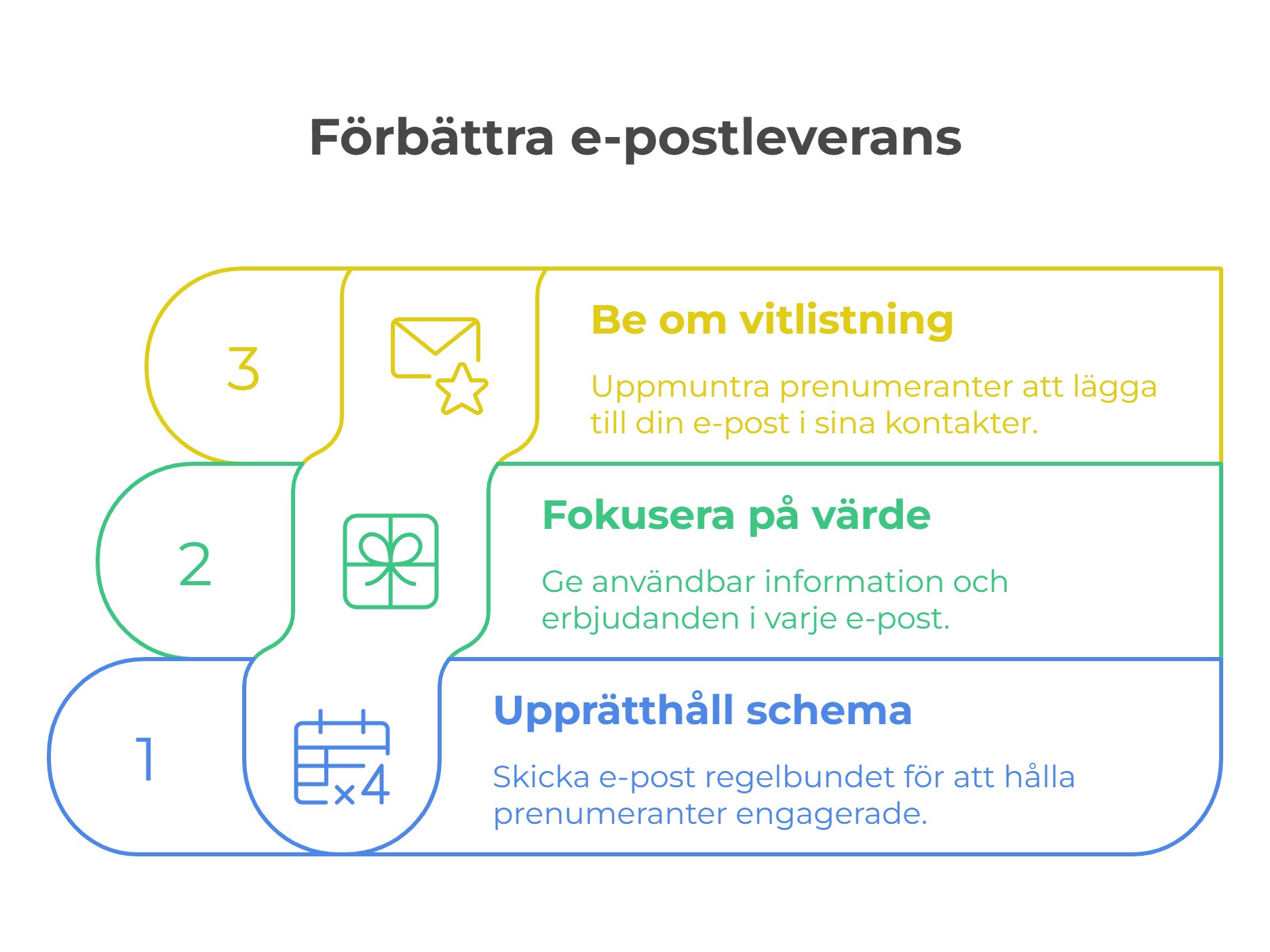 Undvik skräpposten: Så ser du till att dina mejl kommer fram